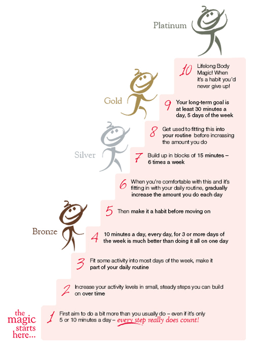 Discover Slimming World’s unique activity programme | Slimming World Blog